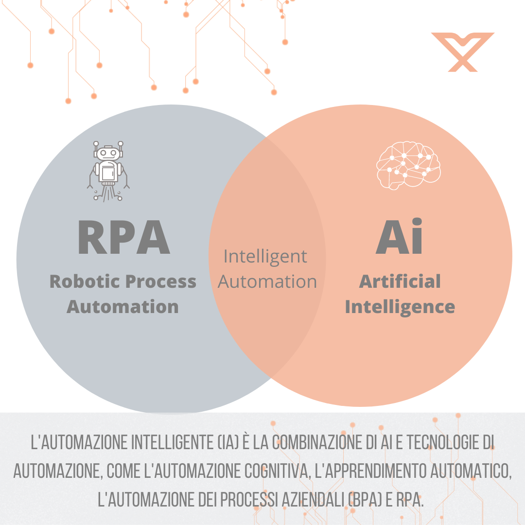 Intelligent Automation: la combinazione di RPA e AI che trasformerà ... Intelligent Automation: la combinazione di RPA e AI che trasformerà ...